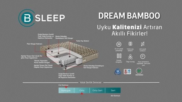 Premium Line Yatak 160X200